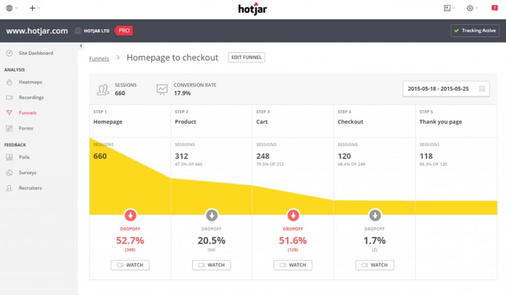 Top 30 Marketing Tools to Use - EvergreenFeed Blog